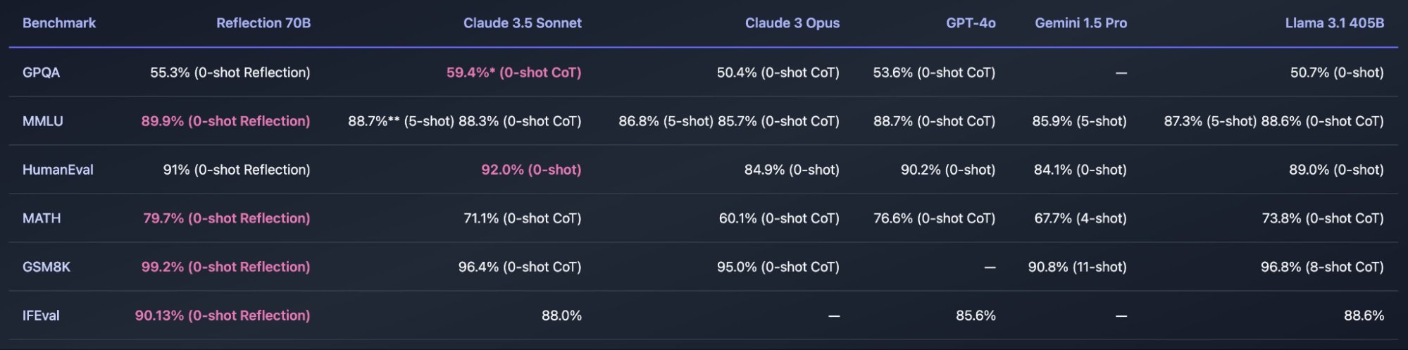 Reflection is cooked - Xe Iaso